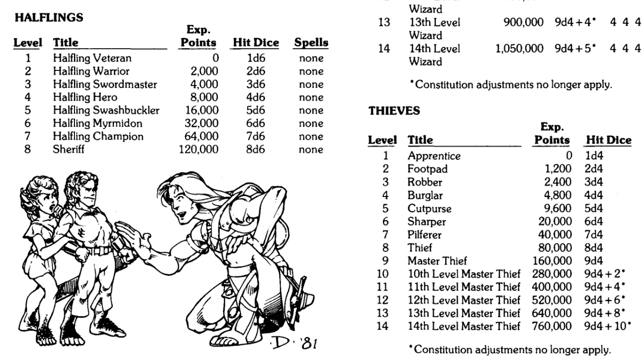 TSR Dungeons and Dragons Expert Rules Boxed Set Review – Roll Stats